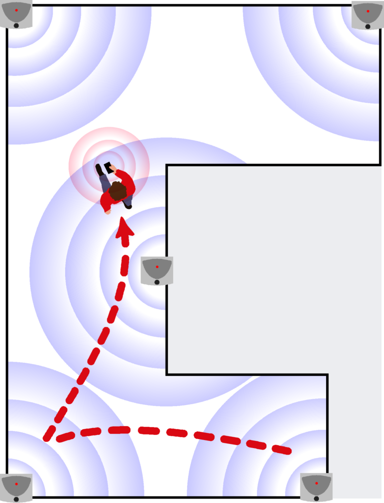 Bin Level Sensors and People Counting Sensor | UniGuard